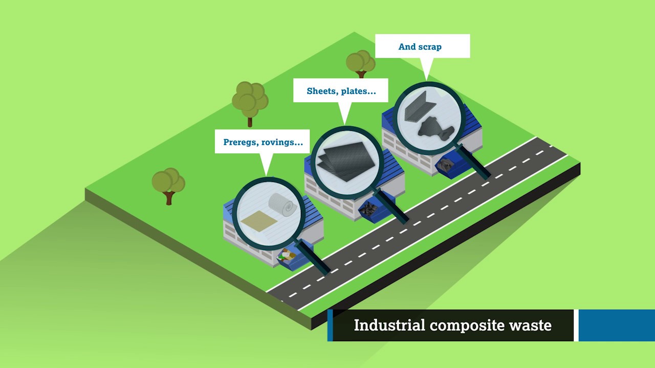 Innovative thermoplastic composite materials recycling technology - YouTube