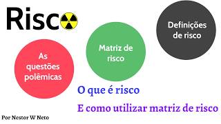O que é Risco e Como Utilizar Matriz de Risco | Doovi