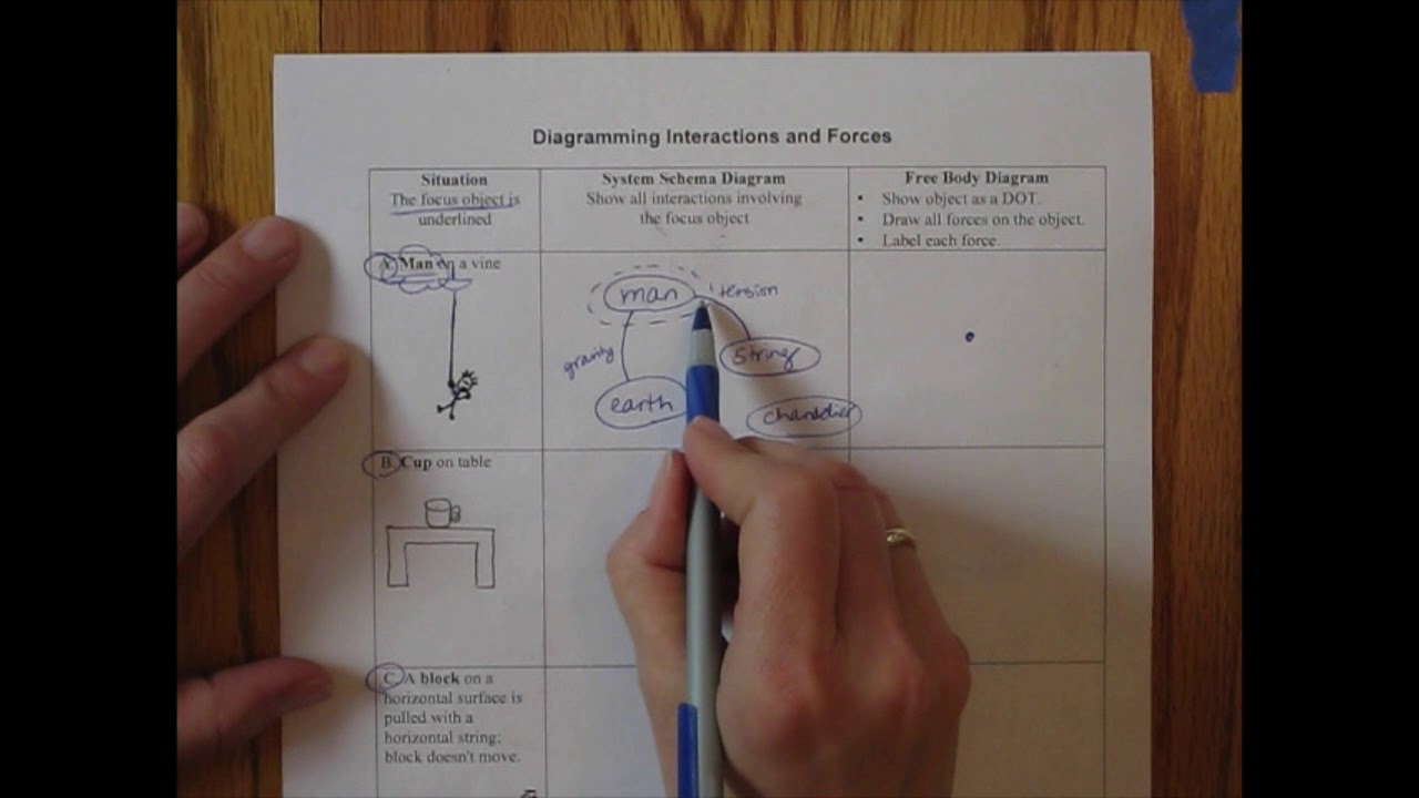Objects, Interactions, and Forces: Part 2 - YouTube