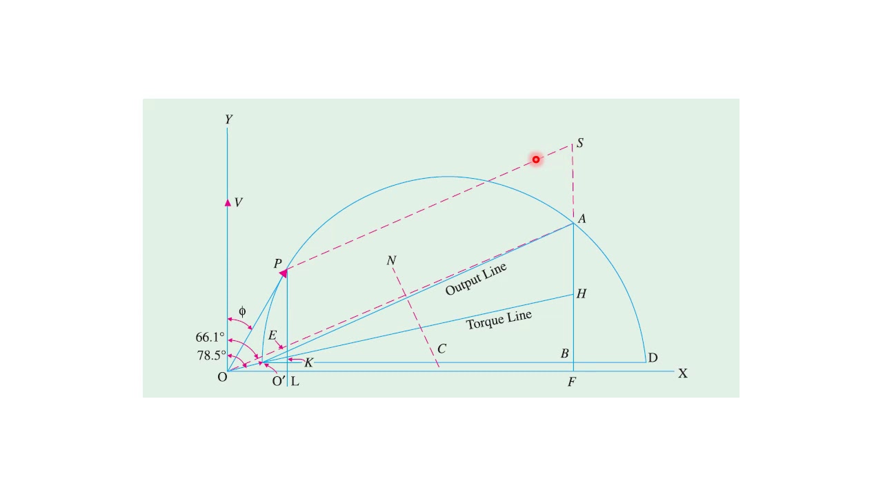 Machine circle diagram1 - YouTube