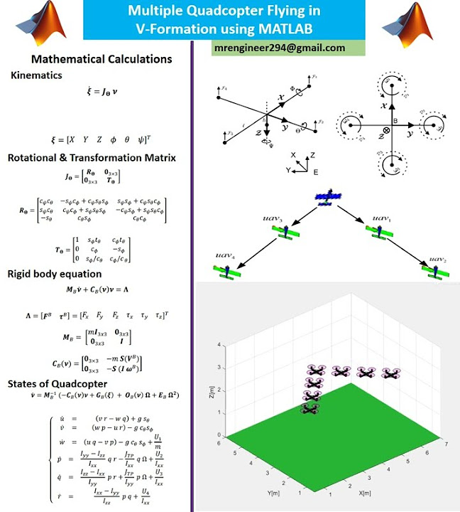 📌Multiple Quadcopter Formation Flight in V-Shape Using MATLAB - YouTube