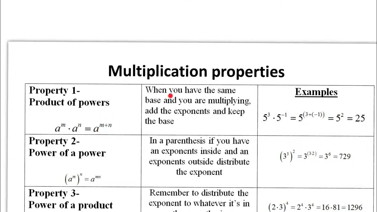 Algebra 1 Multiplication Properties of Exponents - YouTube