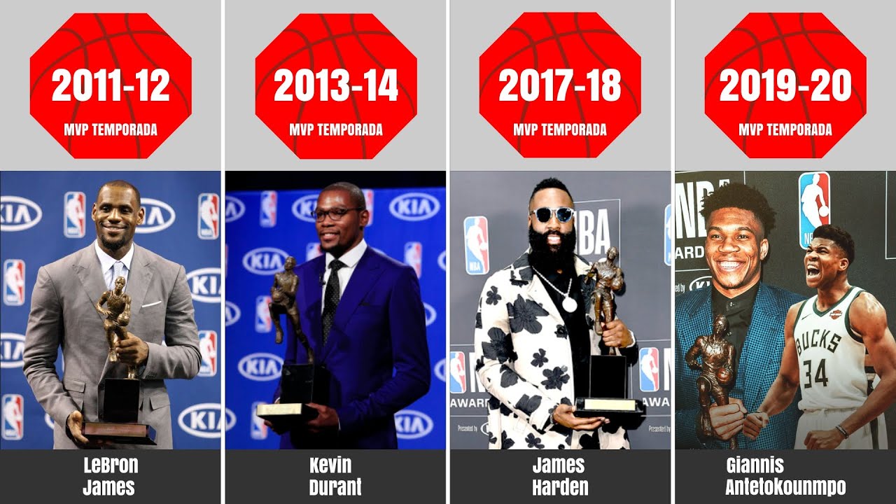 🏆 MVP NBA desde (1970-2020) | GANADORES del Premio MVP de la NBA - YouTube