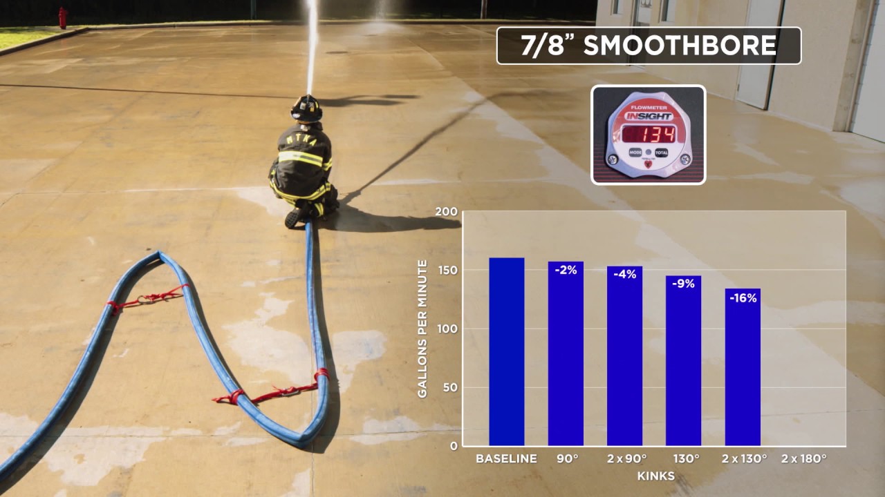 How Kinks Affect Your Fire Flow System - Brass Tacks & Hard Facts ...