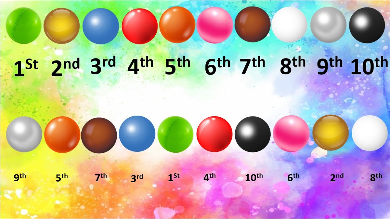 Part 1 - Ordinal Numbers | Learn how to rank or position something ...