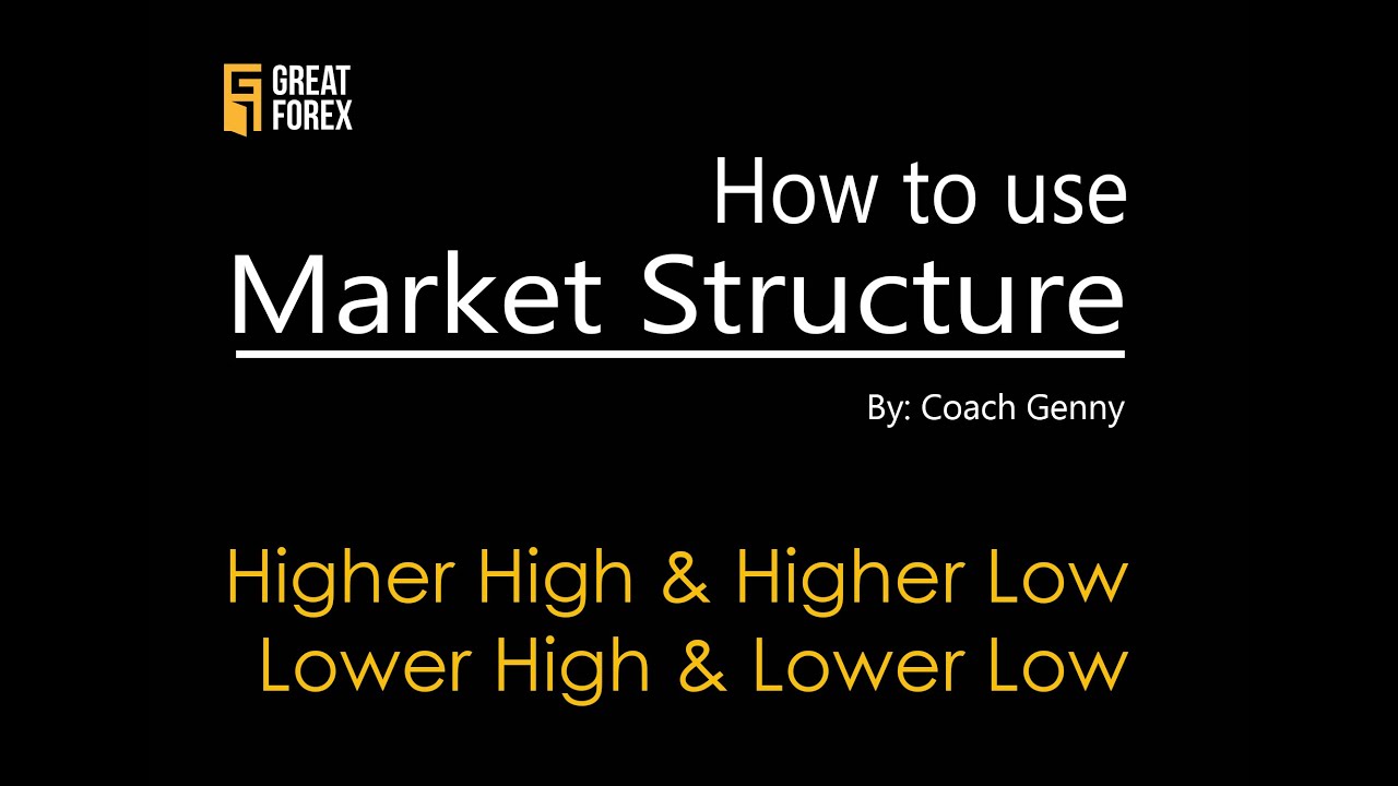 Market Structure - Higher High & Higher Low / Lower High & Lower Low ...
