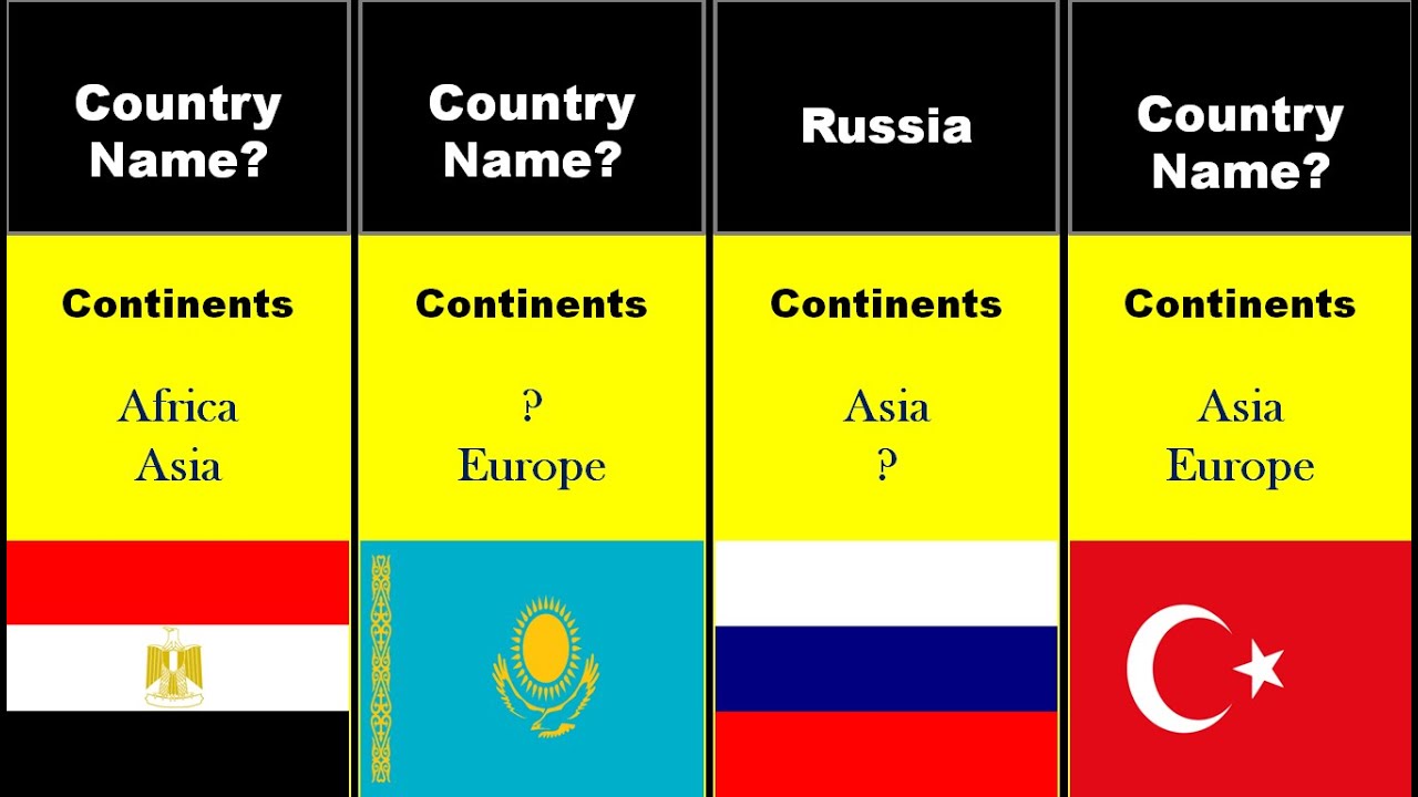 Transcontinental Countries | Countries In More Than One Country ...
