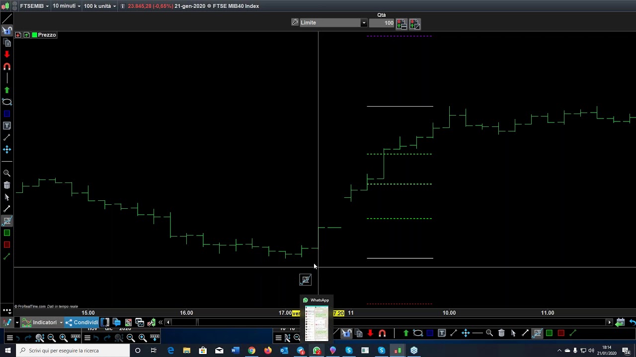 Continuum Trading: la sequenza di trading del metodo Vedaforex - YouTube
