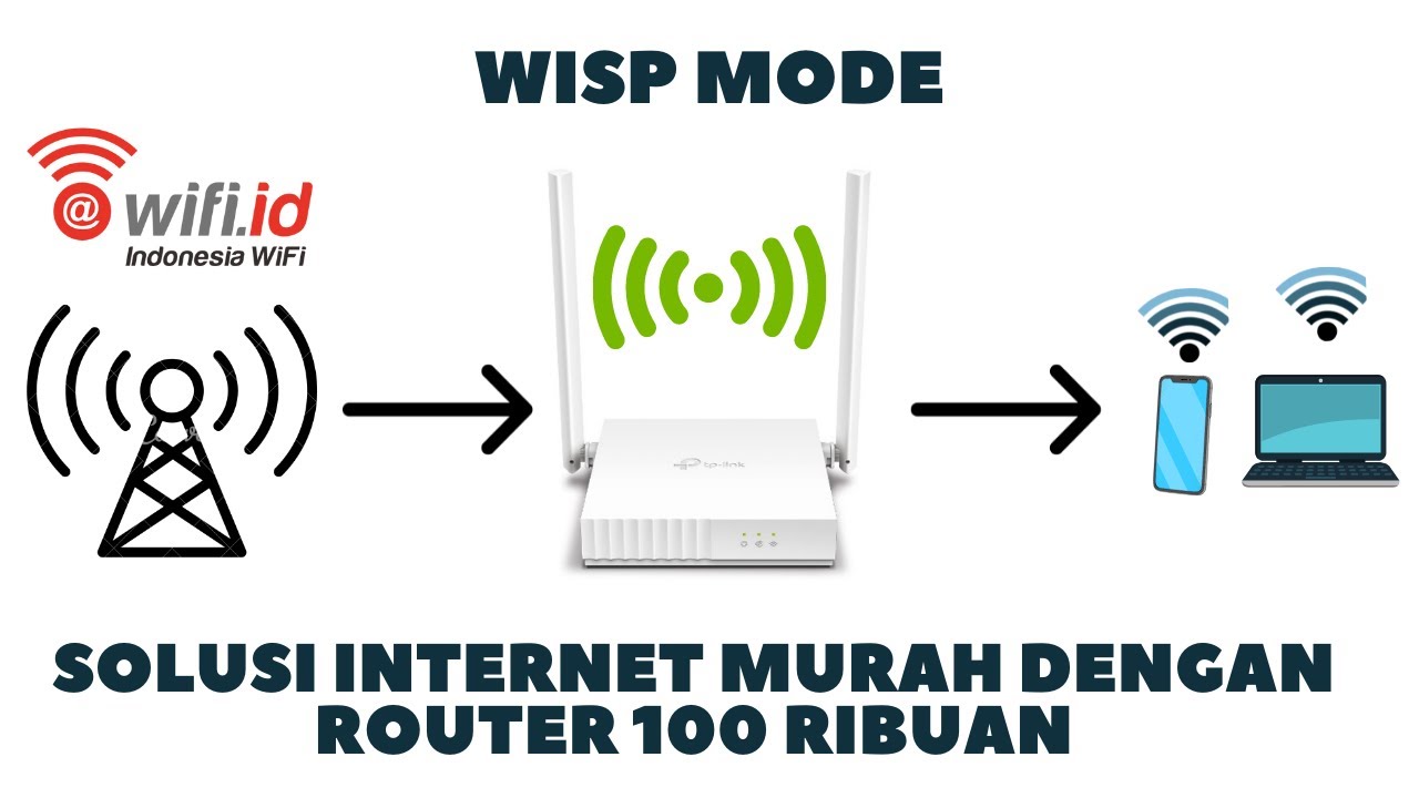 Tutorial Nembak Wifi.id Menggunakan Router TP Link WR820N Dengan Mode ...
