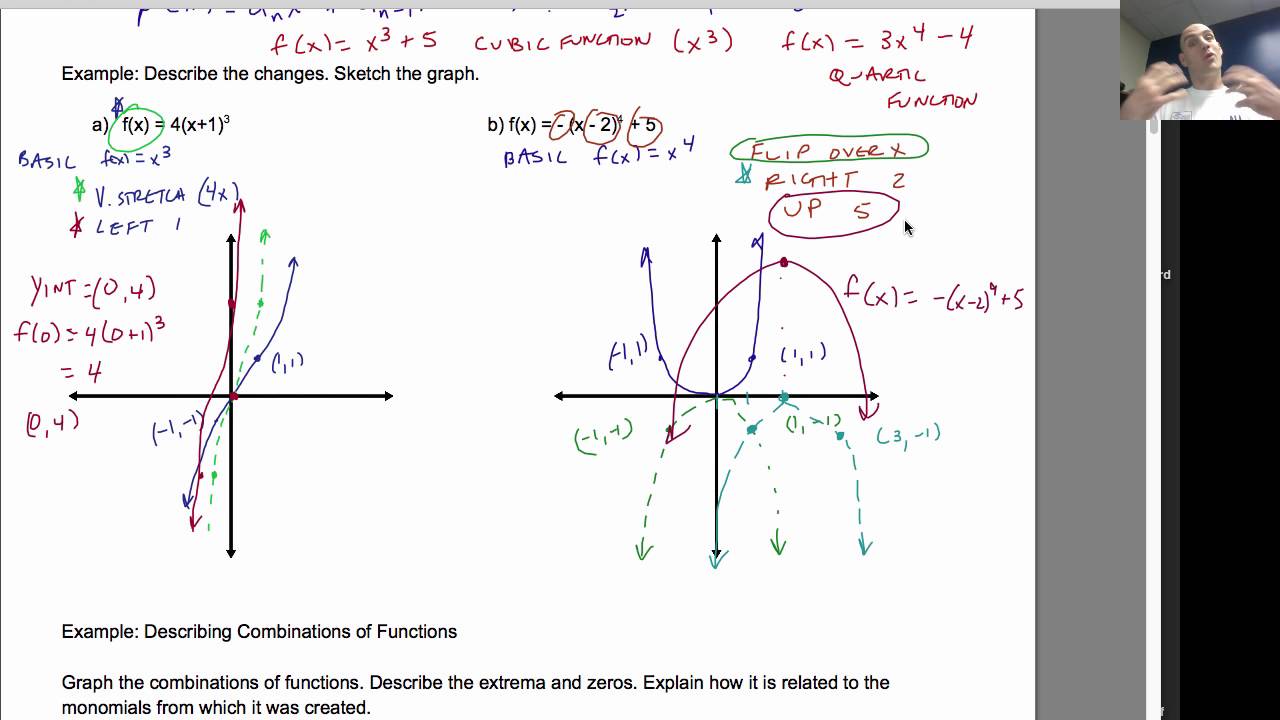 2-3 Polynomial Functions of Higher Degree (part 1) - YouTube