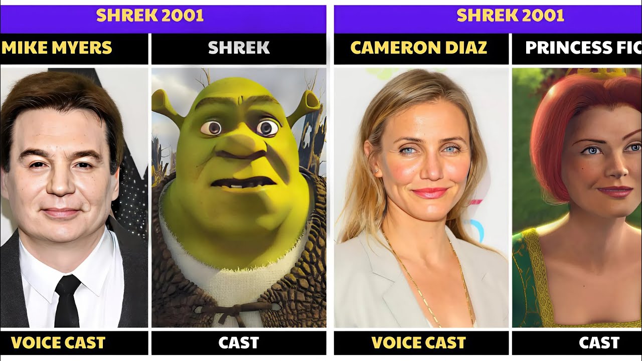THE VOICE CAST OF SHREK: HOW ARE THEY NOW? - YouTube