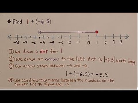 7th Grade Math 3.2b, Adding Rational Numbers with Different Signs ...