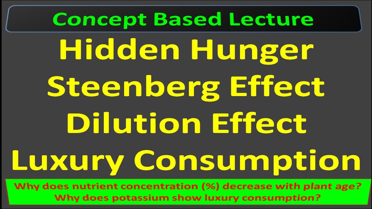 Hidden Hunger, Steenberg Effect, Dilution Effect, Luxury Consumption ...