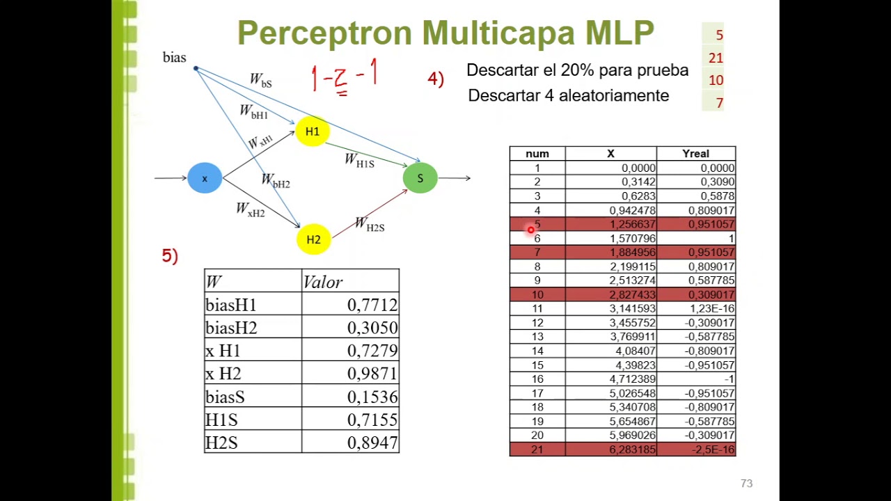 Red Neuronal Perceptron Multicapa MLP - YouTube