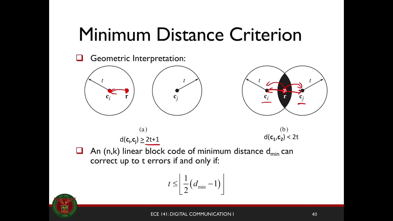 Linear Block Codes Part 3 - YouTube
