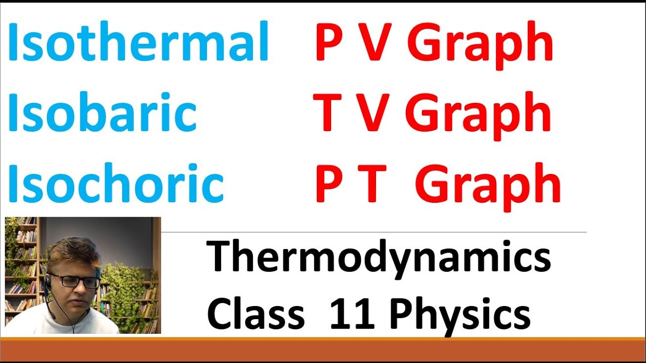 P V , V T , P T Graphs for Isothermal, Isobaric and Isochoric Processes ...