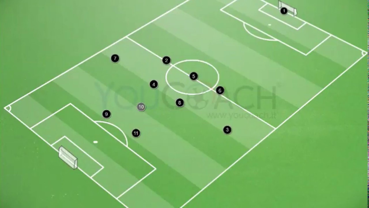 How to score in 3-4-1-2 | Third movement | Soccer positions and ...
