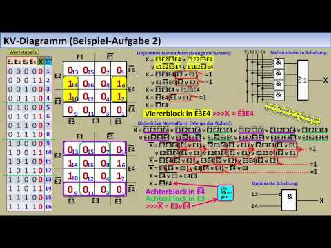 DIGITALTECHNIK-TUTORIAL 5a: KV-Diagramm (Neufassung) - YouTube