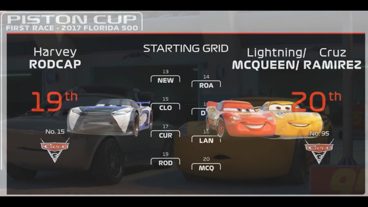 Cars 3 starting grid with F1 graphics - YouTube