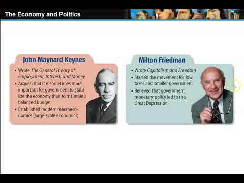 Sociology Ch 13 The Economy and Politics - YouTube