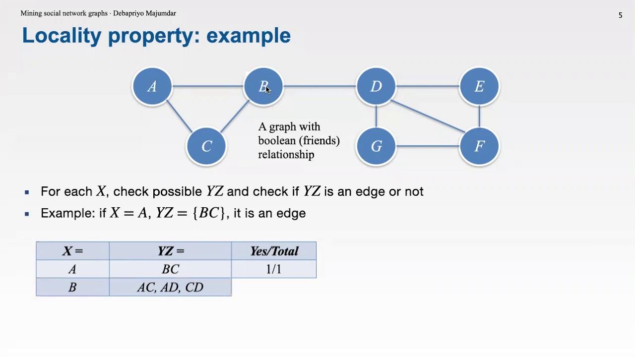 Social Network Graph