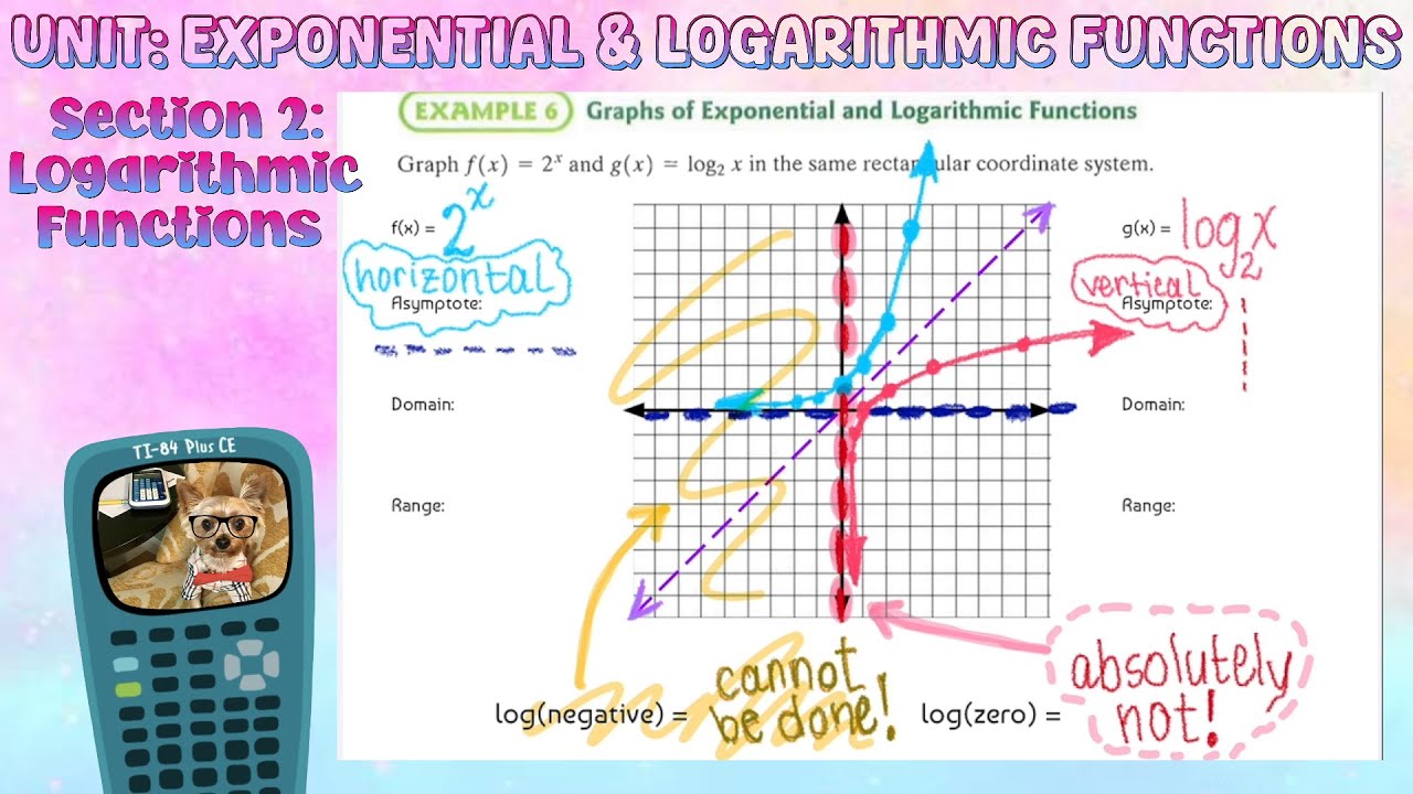Graphs of Exponential & Logarithmic Functions (S2E6) - YouTube