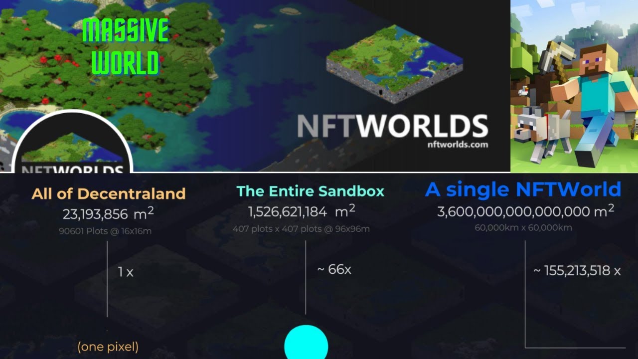 Massive NFT Worlds - Own your Own Minecraft World - Turn It Into ...