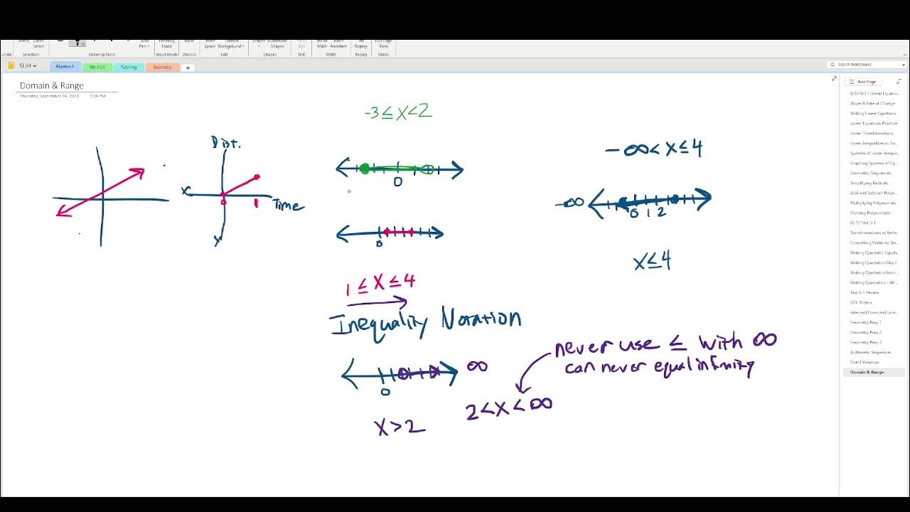 Unit 1-1: Domain & Range - YouTube