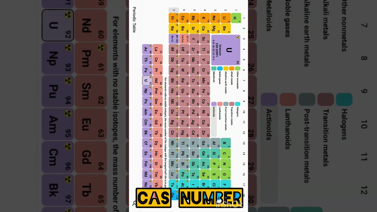 CAS Number (Chemical Abstracts Service) in English | #shorts - YouTube
