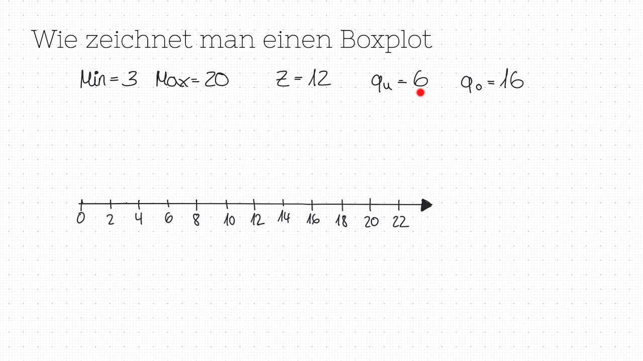 5. 6 Daten auswerten - Boxplot zeichnen - YouTube