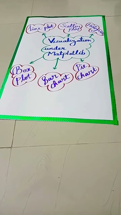 computer science chart for b.ed - YouTube