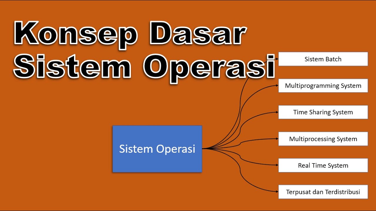Konsep Sistem Operasi Homecare24