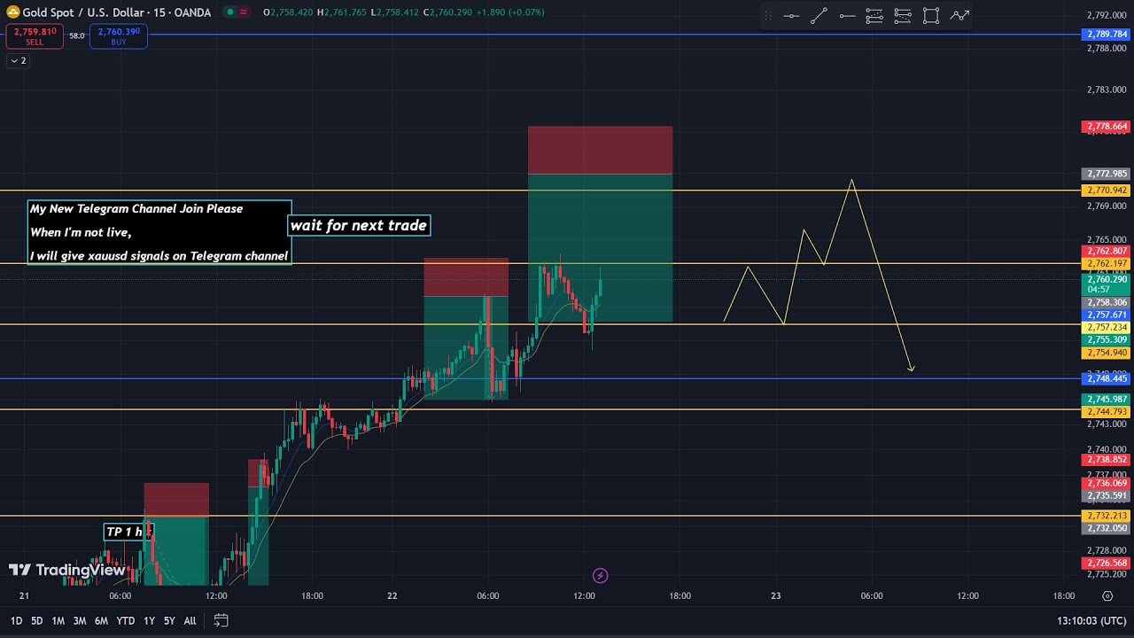 " Live BTC Trading (10 Mar 2025) | BITCOIN Signals & Analysis | Earn ...