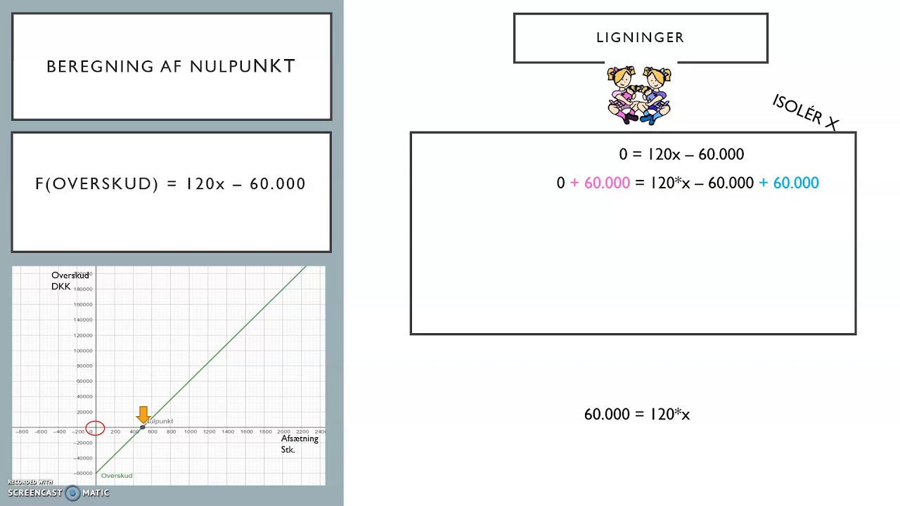Beregning nulpunkt - YouTube