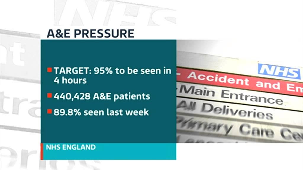 NHS Under Pressure: Record numbers attend hospitals - YouTube