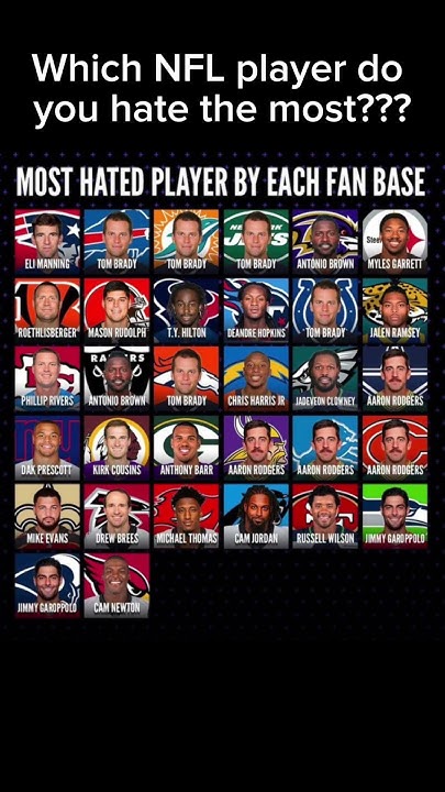Every NFL team’s Most HATED player! - YouTube