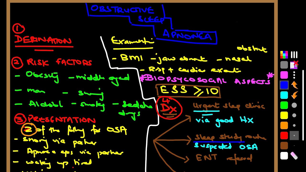 Understanding And Managing Obstructive Sleep Apnoea In General Practice
