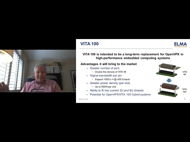 Elma Electronic Inc | Military Aerospace