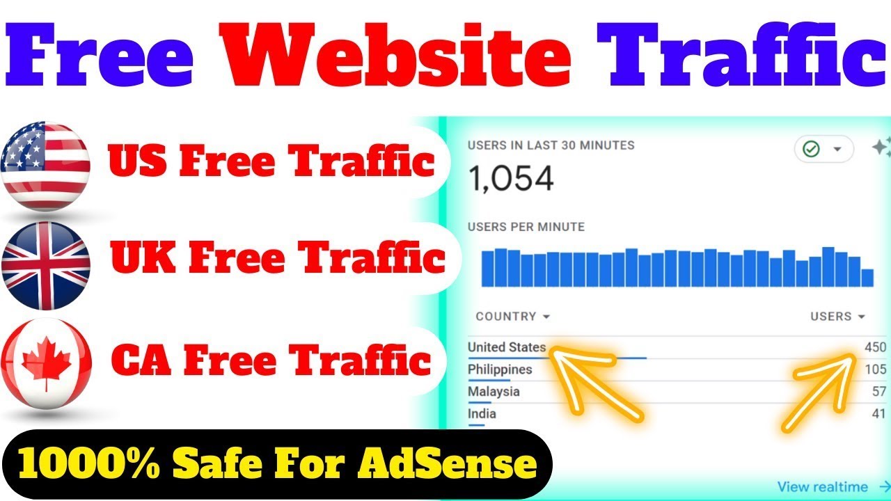 Best Traffic Software to Load AdSense, ADX, Yofan & Heylink | Send ...