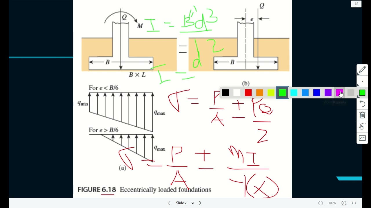 Eccentrically loaded Foundations - YouTube