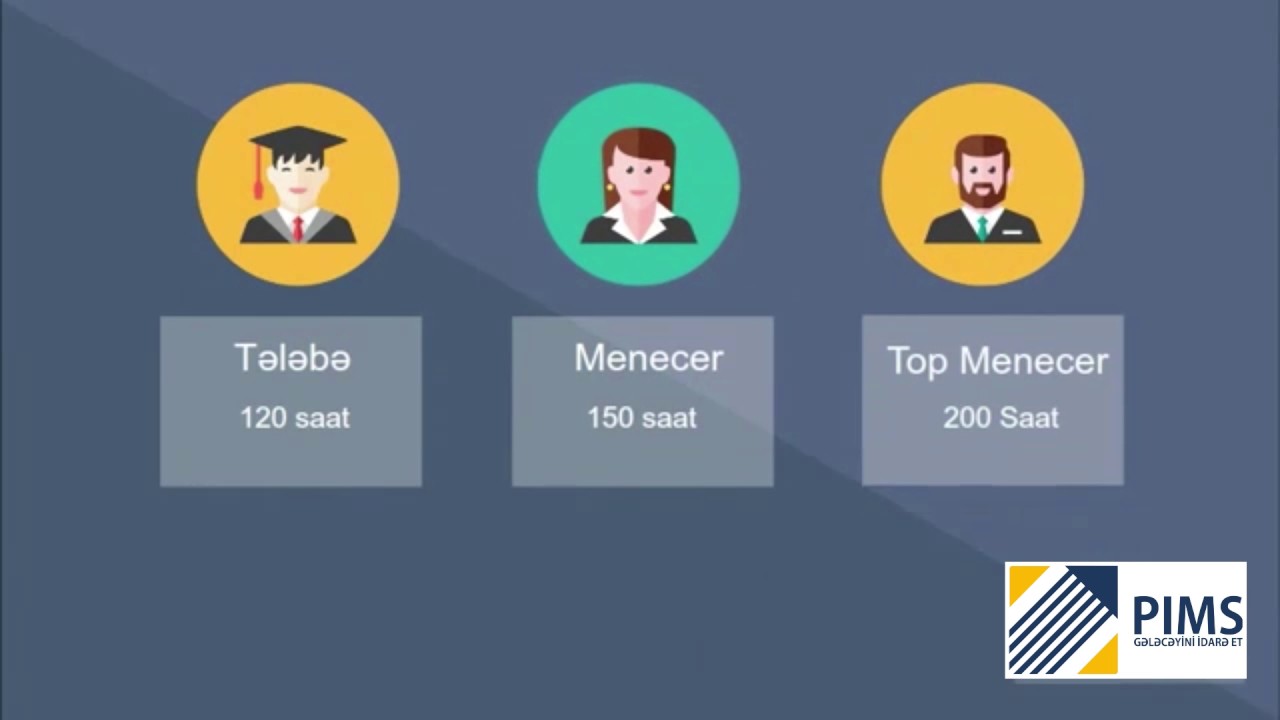 PIMS - Project and Innovation Management School - YouTube