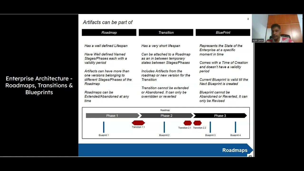Enterprise Architecture Video Series - YouTube