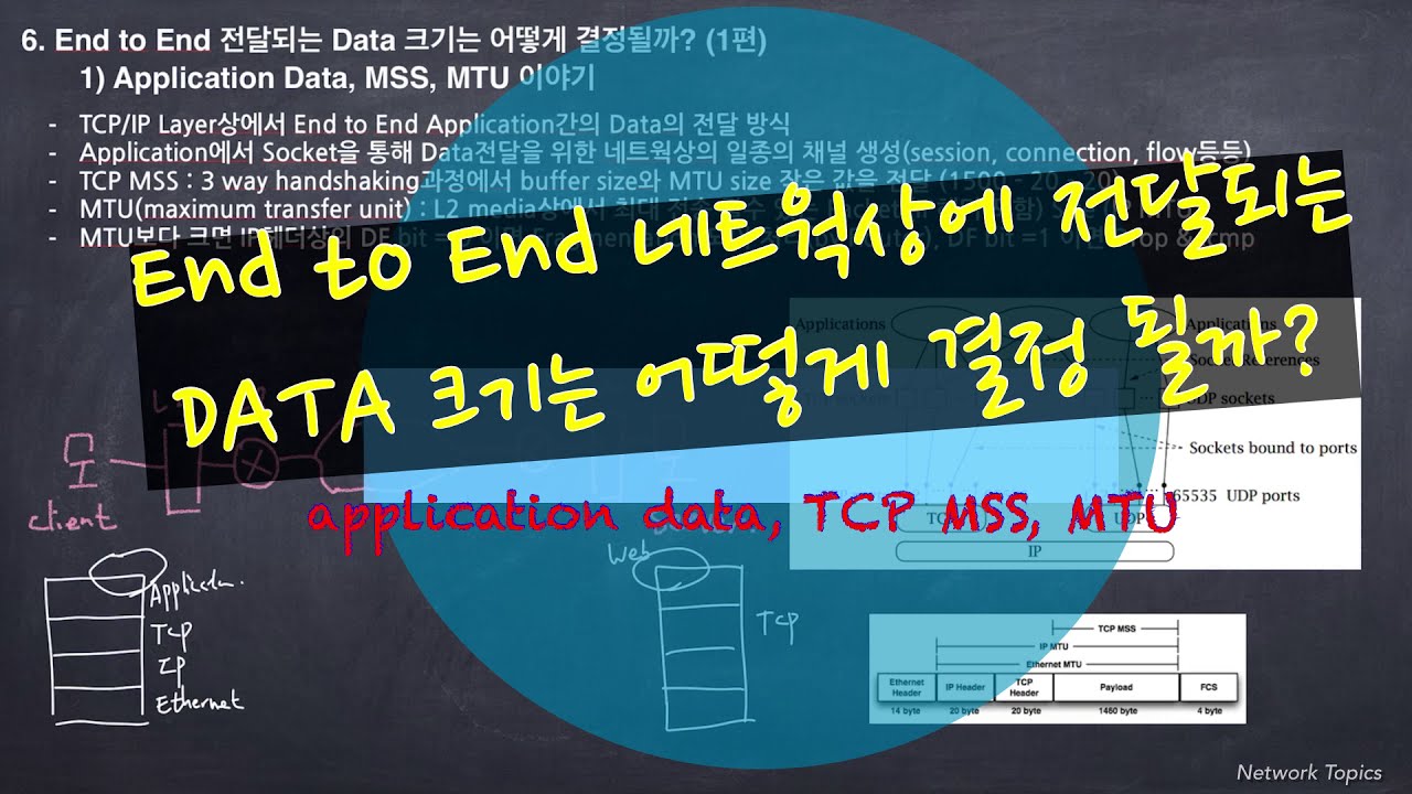 Topic MSS MTU Data 1 YouTube topic-mss-mtu-data-1-youtube