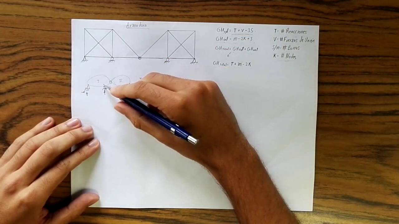 Grado de Hiperestaticidad (GH) en Armaduras [ANÁLISIS ESTRUCTURAL I ...