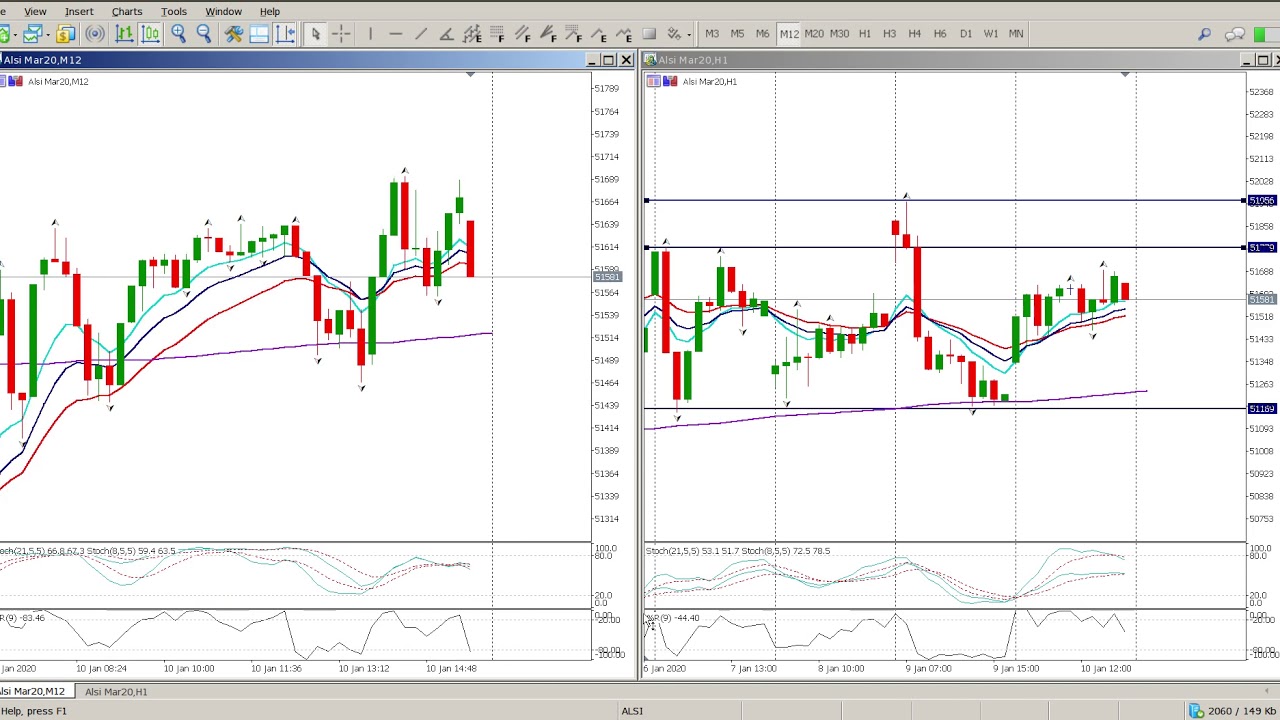 Day trading the ALSI 13 Jan - YouTube