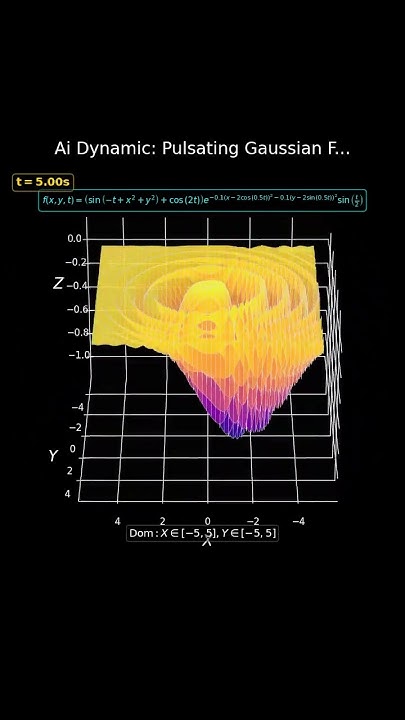 Mathematical Art: Pulsating Gaussian Field | Dynamic 3D Function - YouTube