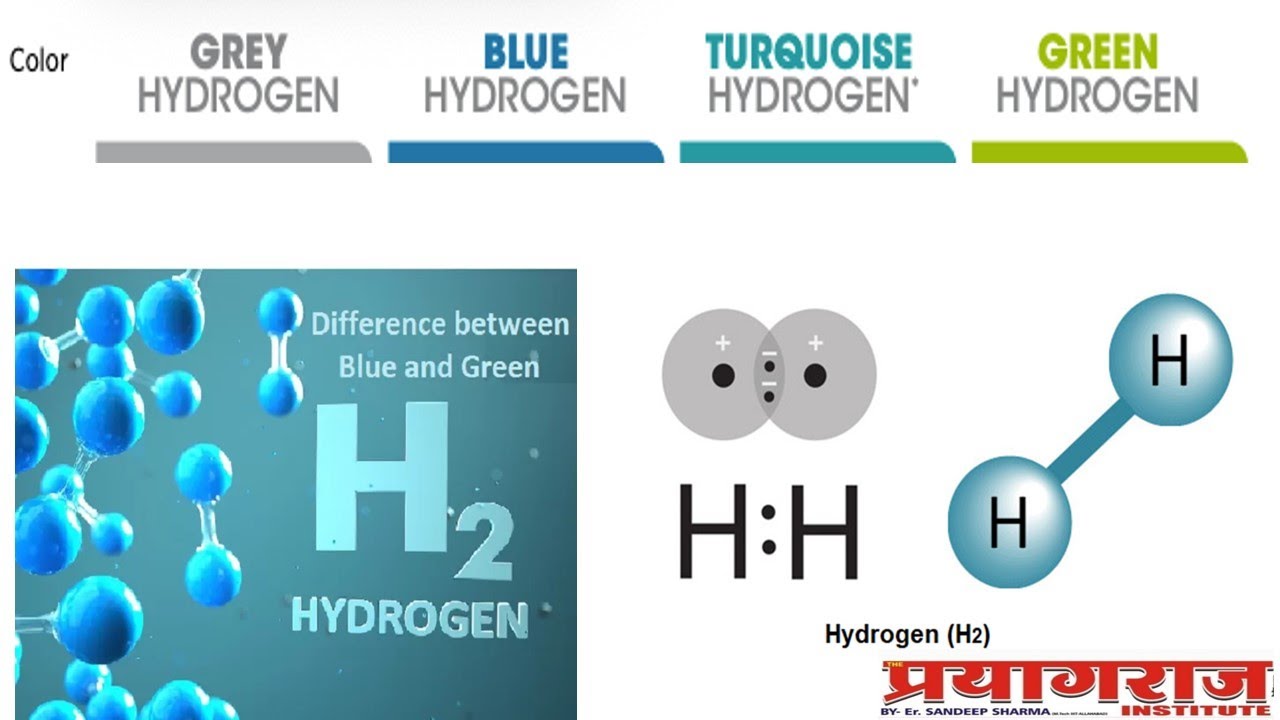 Green II Grey II Blue II Pink hydrogen II Yellow II Turquoise hydrogen ...