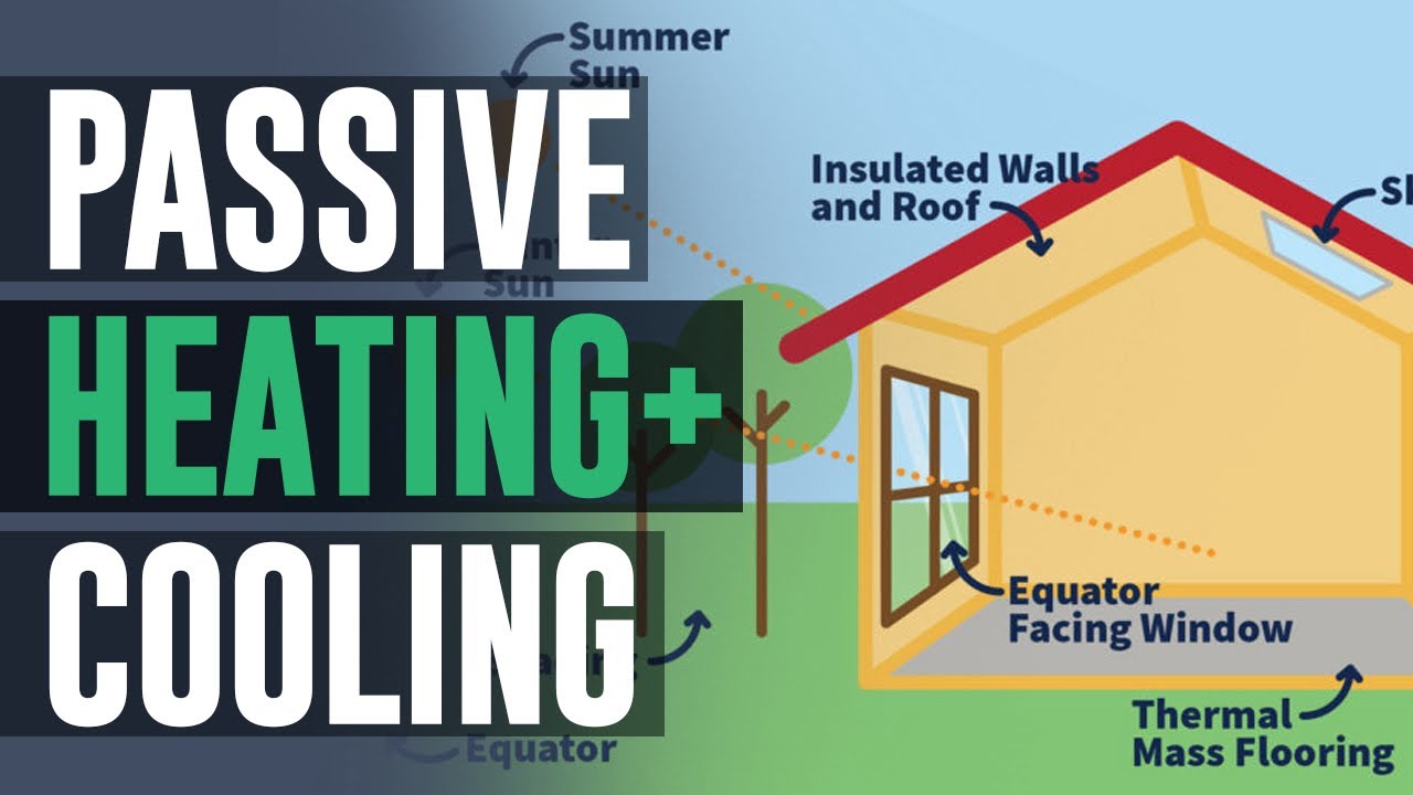 What is Passive Design? - YouTube