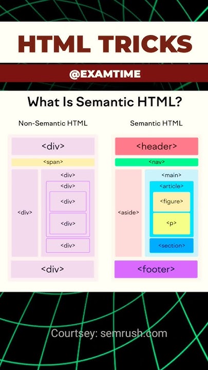 Semantic In Html Html Tricks 1100 Htmltricks Html Codewithharry Youtube