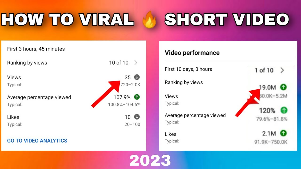 How To Viral Short Video On Youtube|How To Viral Short Video|How To ...